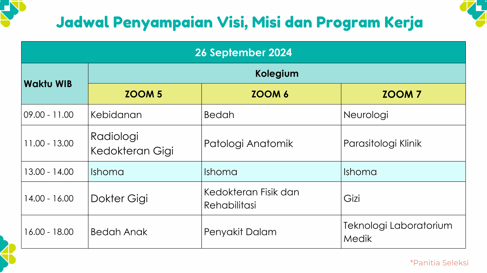 Penyampaian Visi, Misi dan Program Kegiatan | Voting Kolegium